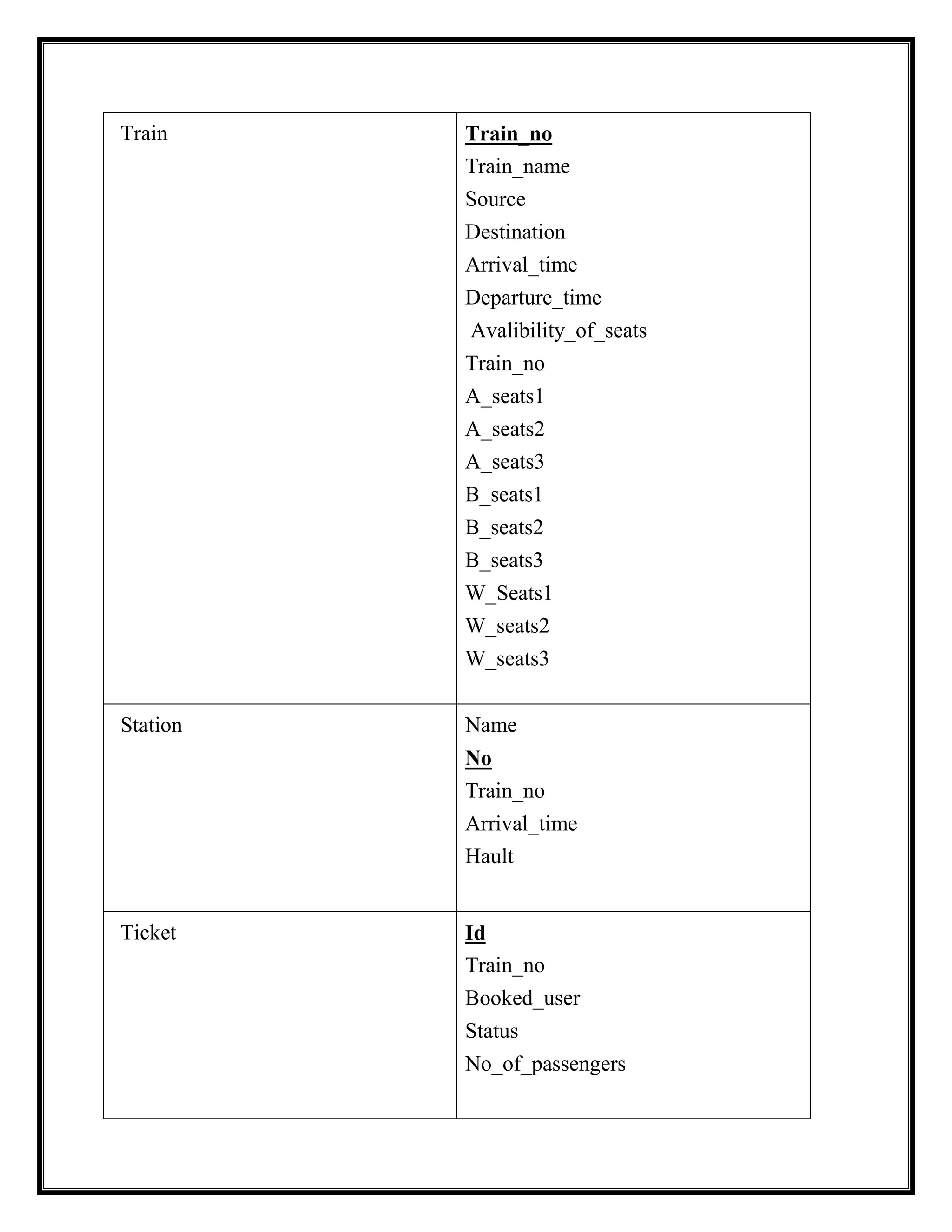 Railway management system, database mini project | PDF