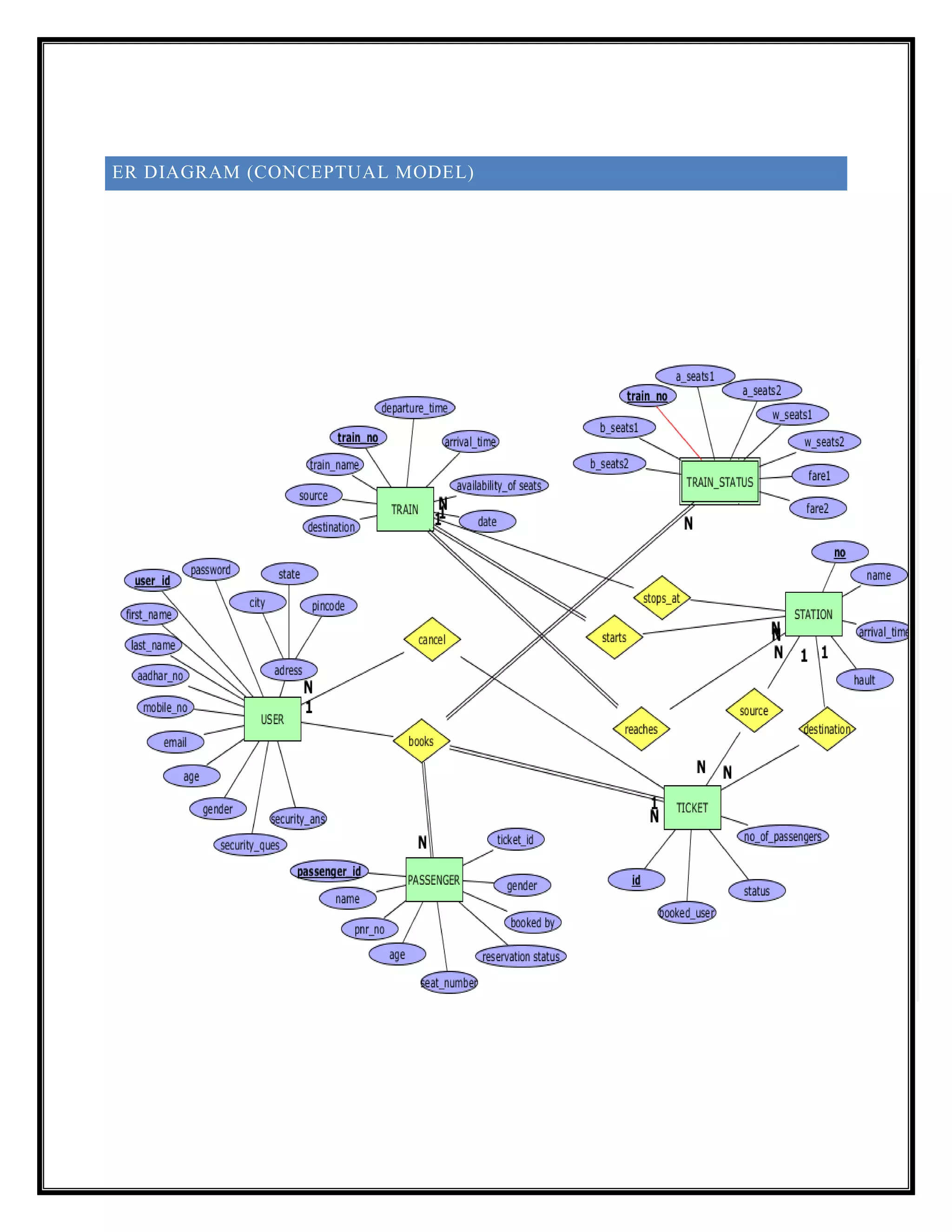 Railway management system, database mini project | PDF