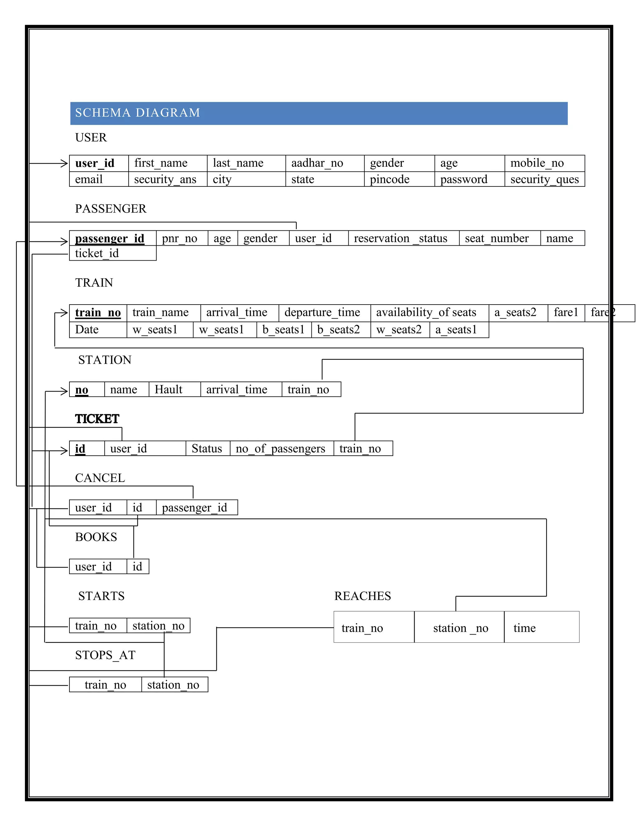Railway management system, database mini project | PDF