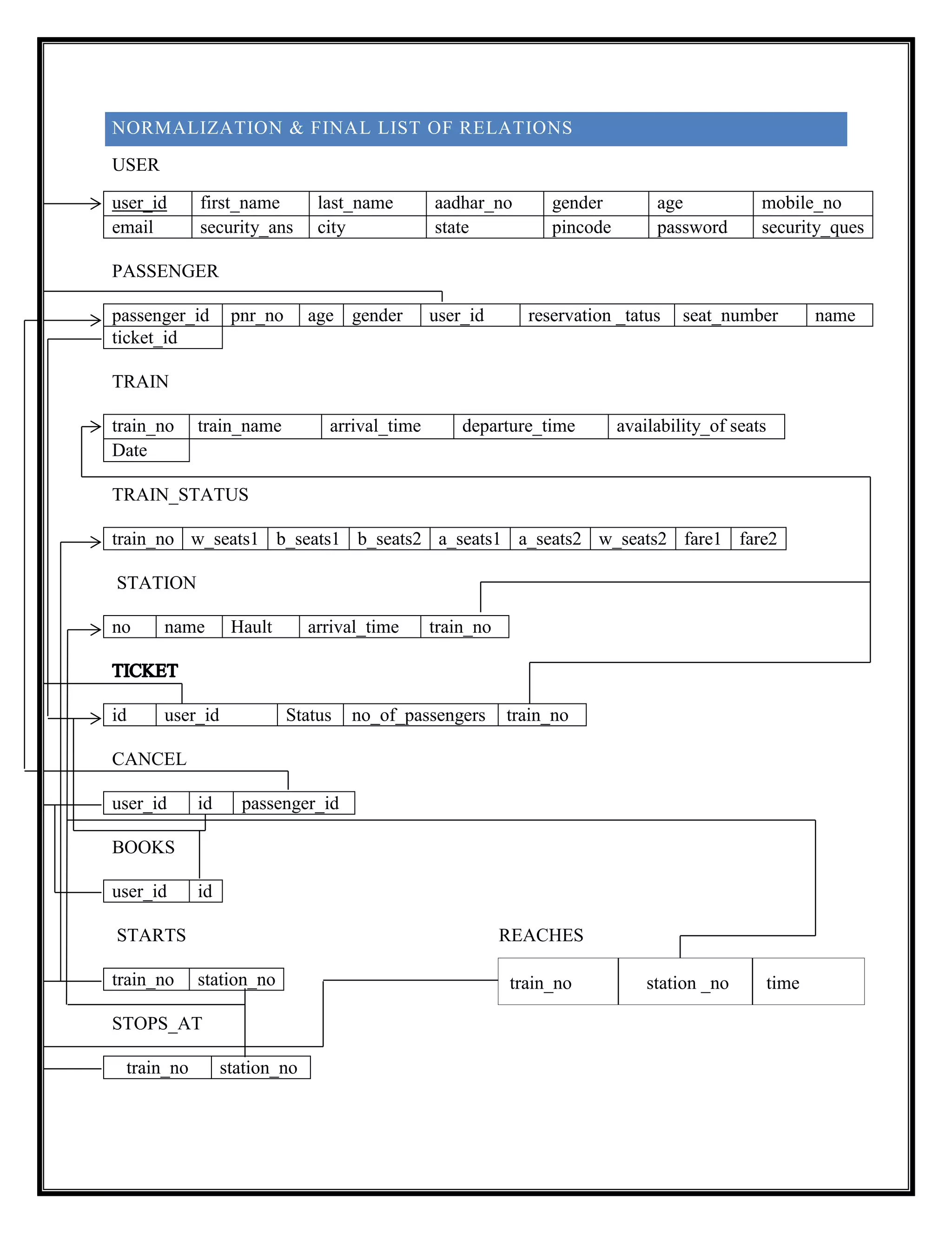 Railway management system, database mini project | PDF