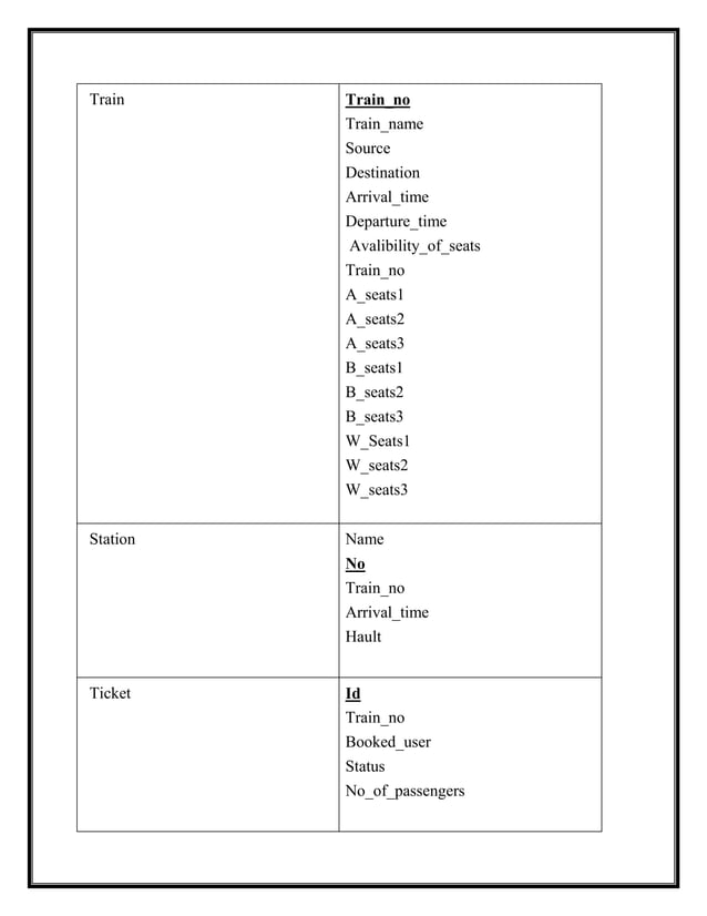 Railway management system, database mini project | PDF