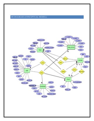 Railway management system, database mini project | PDF