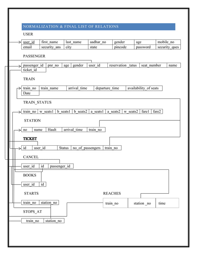 Railway management system, database mini project | PDF
