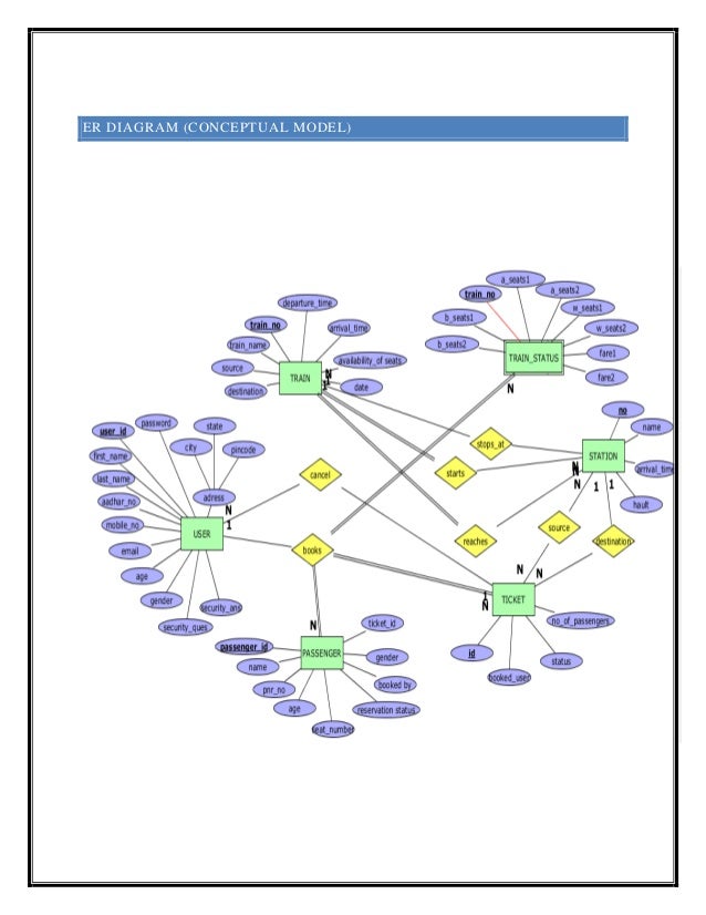 Railway Management System Database Mini Project