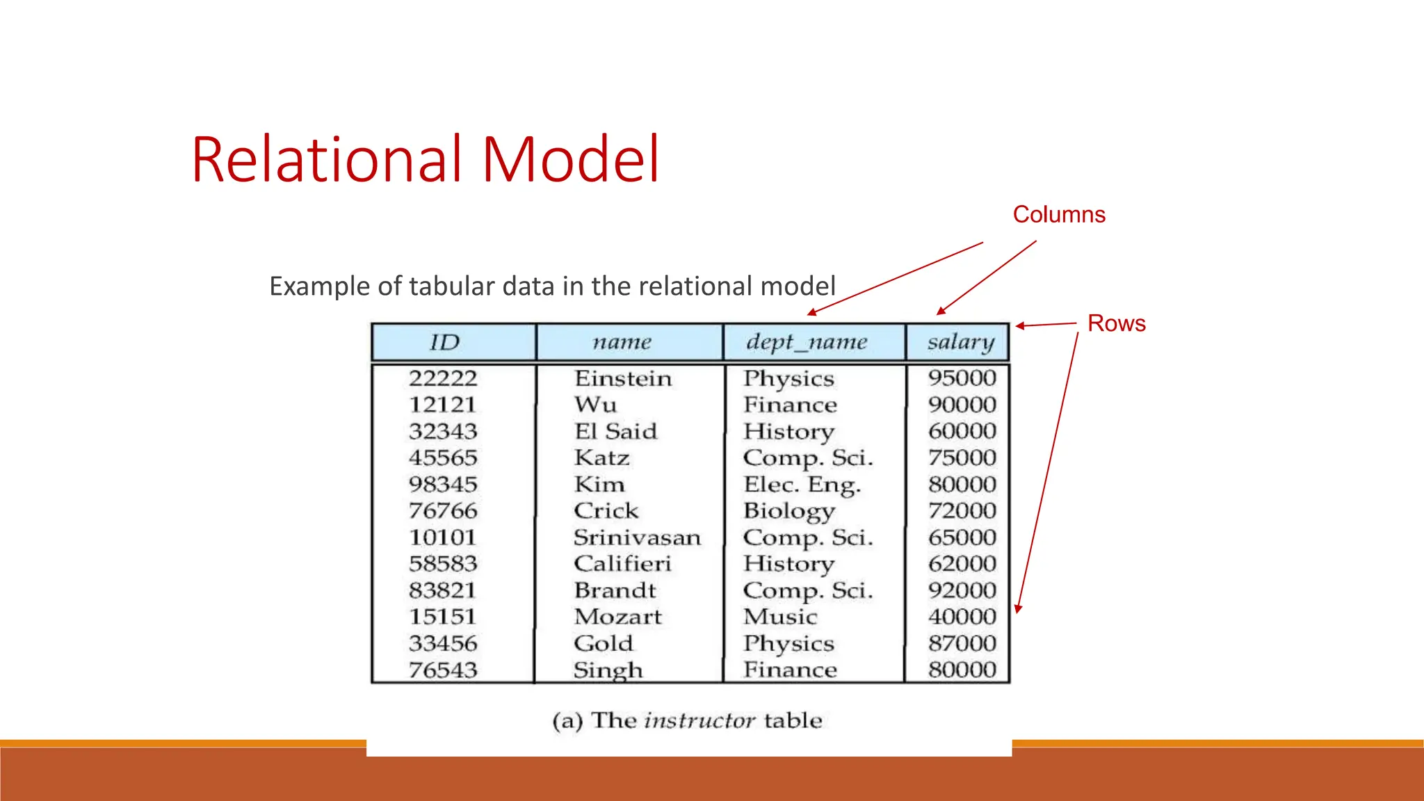 DBS Theory Week 1 including relationships and relational database | PPTX