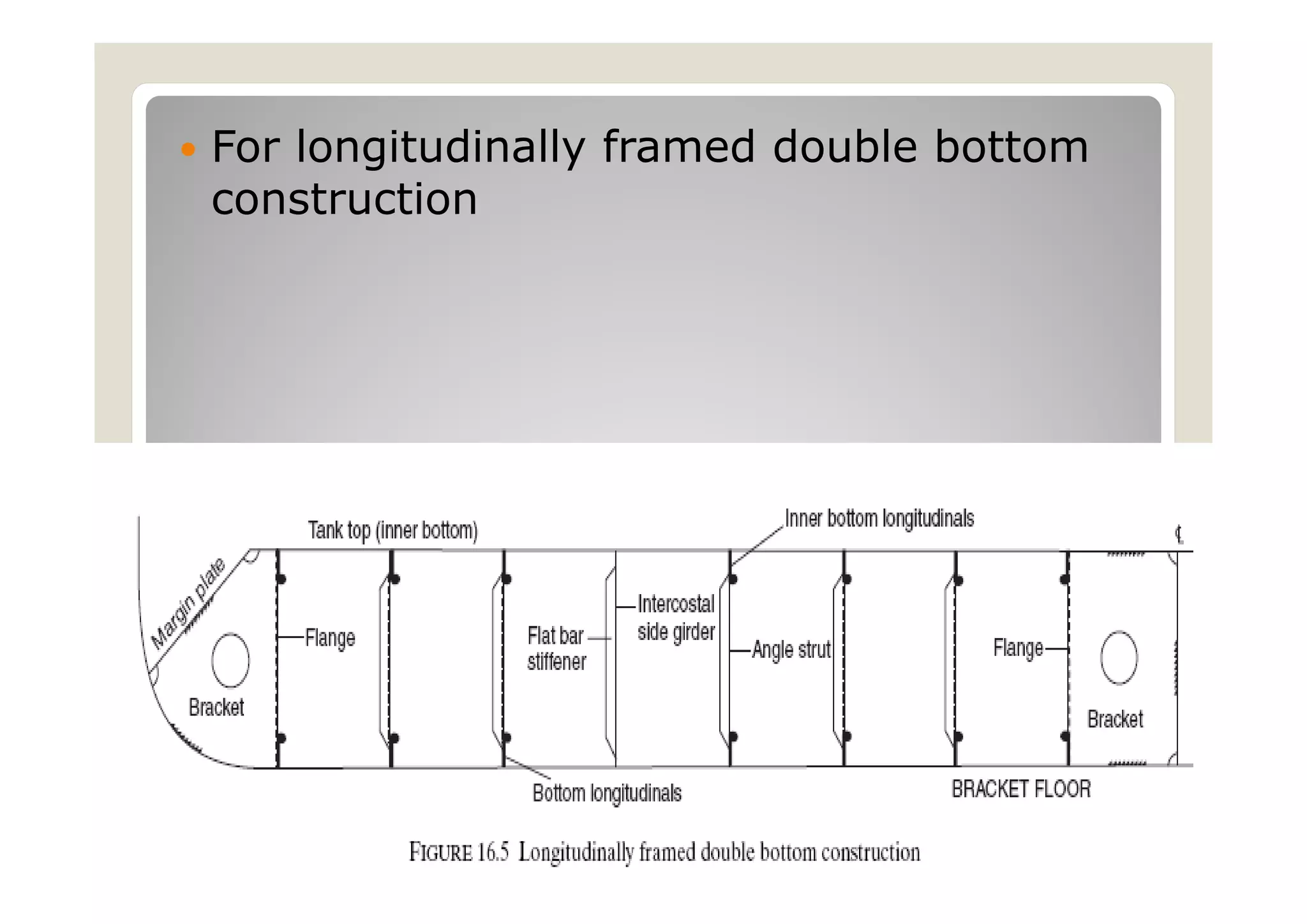 double bottom structure | PDF