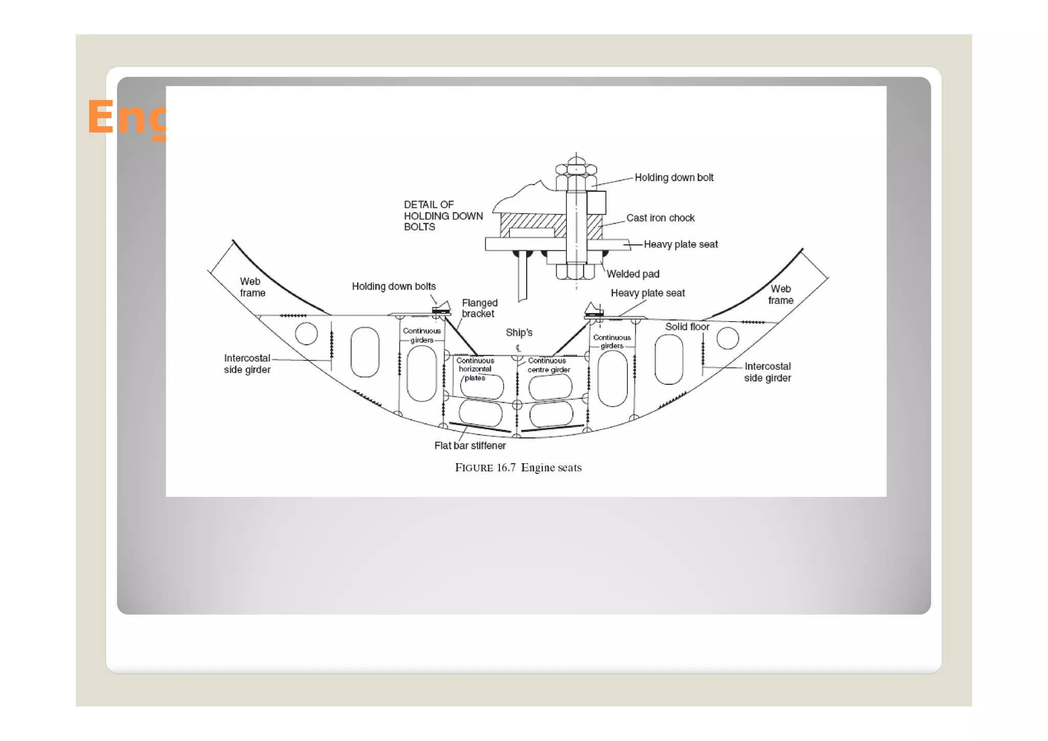 double bottom structure | PDF