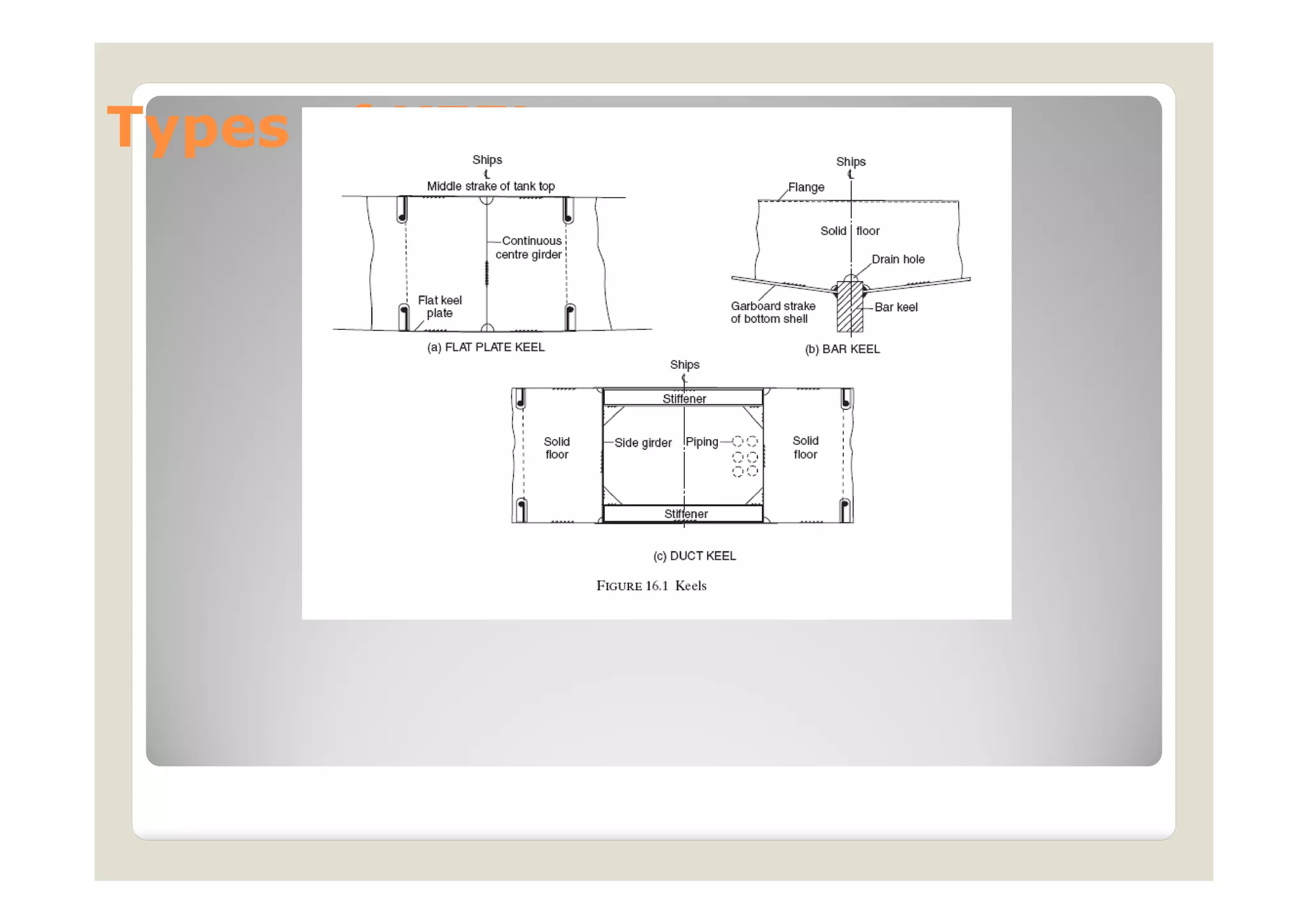 double bottom structure | PDF
