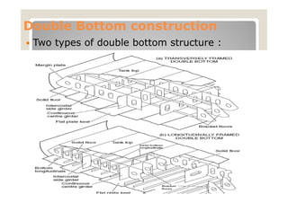 double bottom structure | PDF