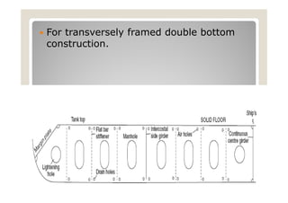 double bottom structure | PDF