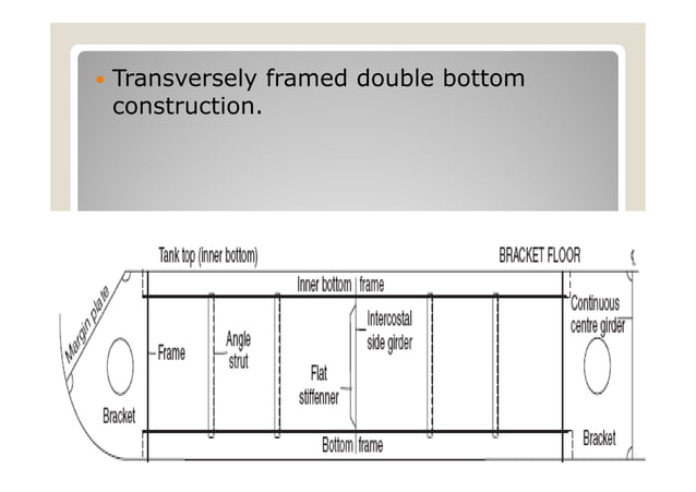 double bottom structure | PDF