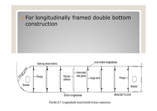 double bottom structure | PDF