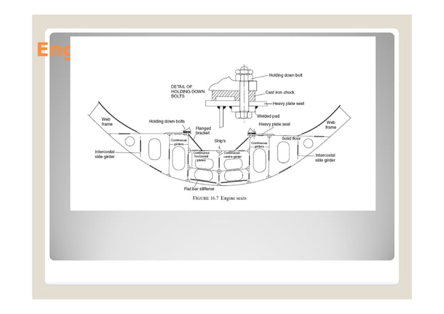 double bottom structure | PDF