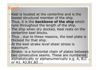double bottom structure | PDF