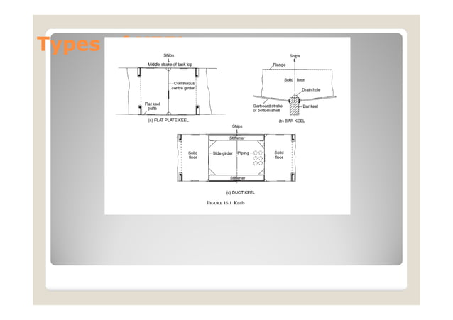 double bottom structure | PDF