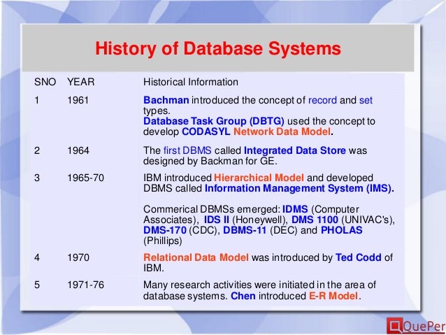Database Systems - Introduction (Chapter 1) Database Systems - Introduction (Chapter 1)