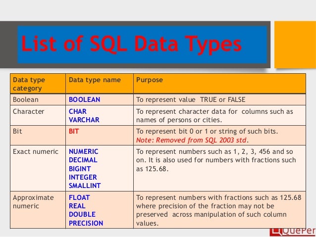 Database Systems - Introduction to SQL (Chapter 3/1) Database Systems - Introduction to SQL (Chapter 3/1)