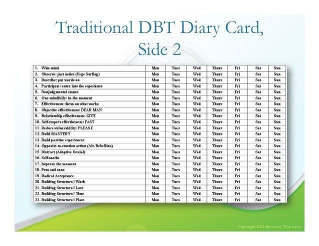 DBT for those with BPD and Substance Use Disorders