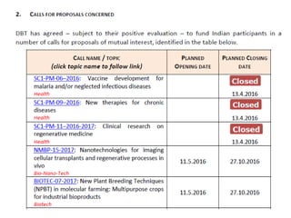 DBT-DST- Cofunding with HORIZON2020 | PPT