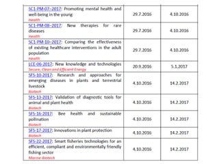 DBT-DST- Cofunding with HORIZON2020 | PPT