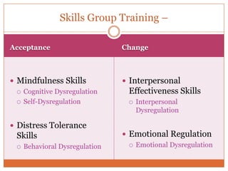Adolescent DBT | PPTX