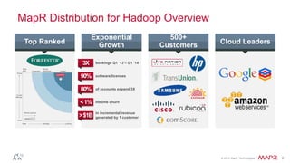 Integrating Hadoop into your enterprise IT environment | PPTX