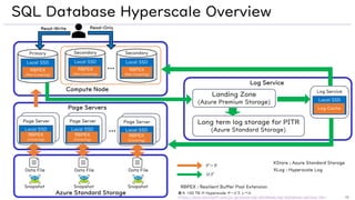 db tech showcase 2019 SQL Database Hyperscale 徹底分析 - 最新アーキテクチャの特徴を理解する ...