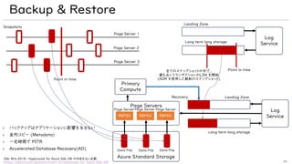 db tech showcase 2019 SQL Database Hyperscale 徹底分析 - 最新アーキテクチャの特徴を理解する ...