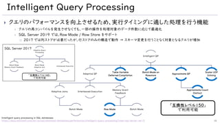 db tech showcase 2019 SQL Server 2019 最新情報 - SQL Serverの進化をまとめてお届け！ | PDF | Databases | Computer ...