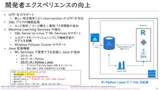 db tech showcase 2019 SQL Server 2019 最新情報 - SQL Serverの進化をまとめてお届け ...