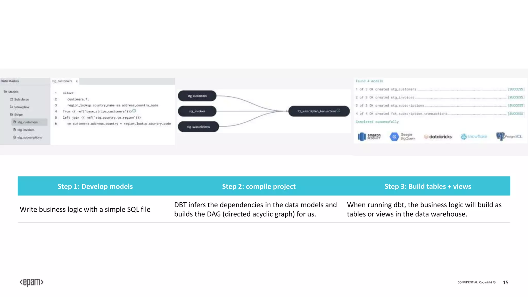 DBT ELT approach for Advanced Analytics.pptx