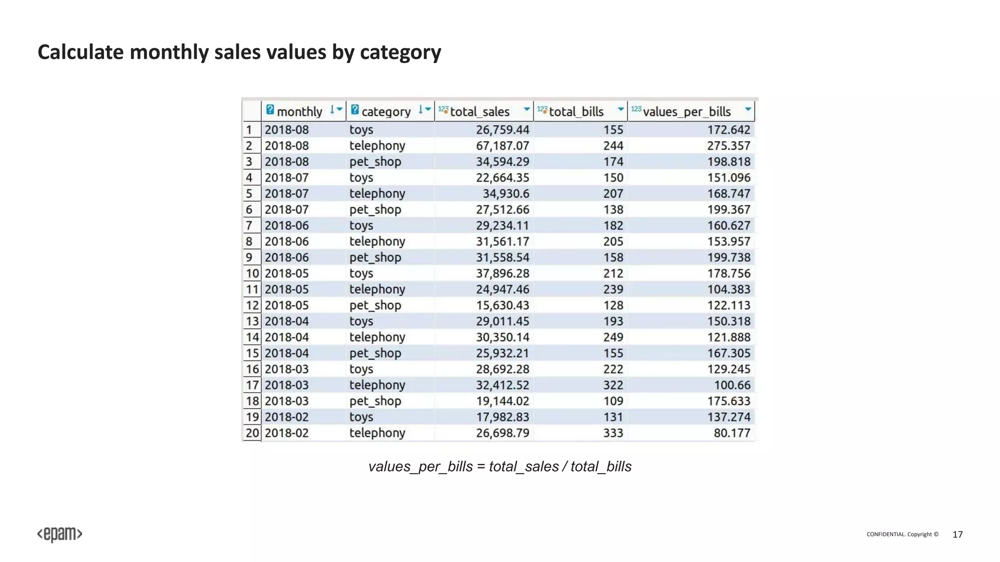 DBT ELT approach for Advanced Analytics.pptx