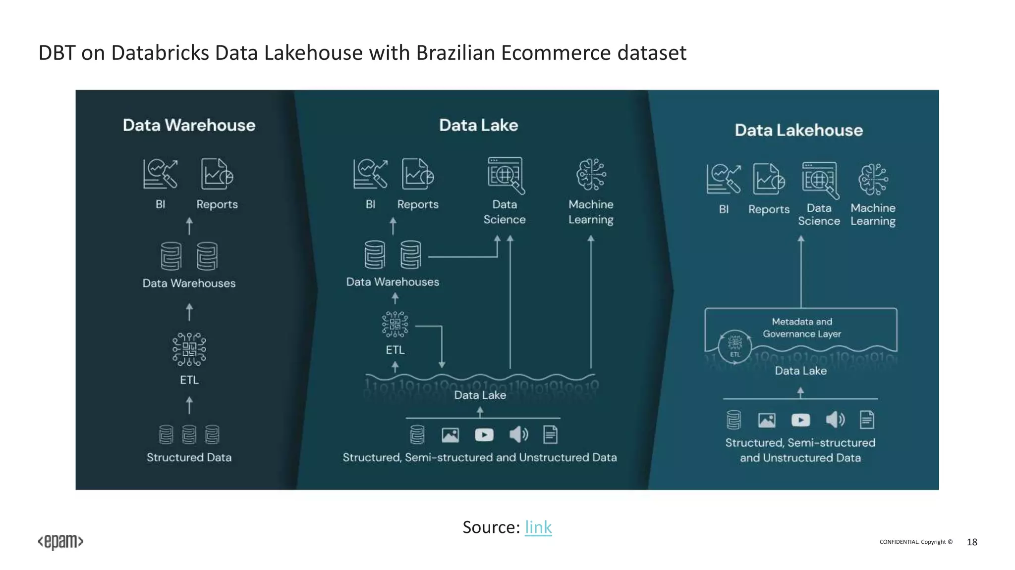 DBT ELT approach for Advanced Analytics.pptx