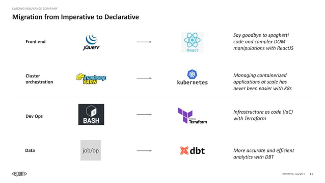DBT ELT approach for Advanced Analytics.pptx