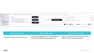 DBT ELT approach for Advanced Analytics.pptx