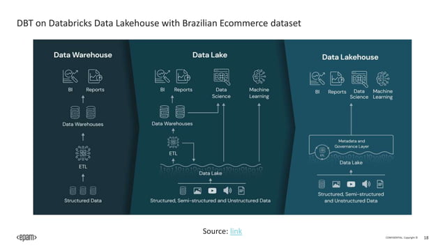 DBT ELT approach for Advanced Analytics.pptx