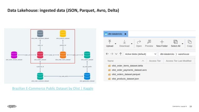 DBT ELT approach for Advanced Analytics.pptx