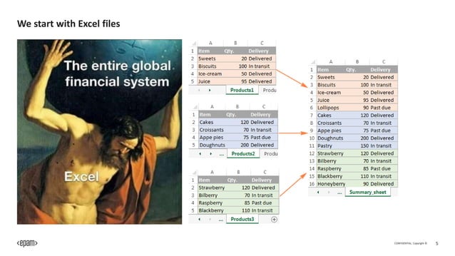 DBT ELT approach for Advanced Analytics.pptx