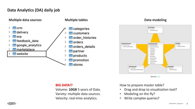 DBT ELT approach for Advanced Analytics.pptx