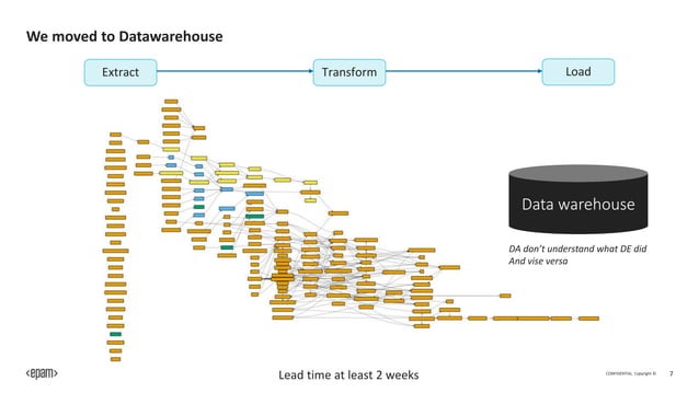 DBT ELT approach for Advanced Analytics.pptx