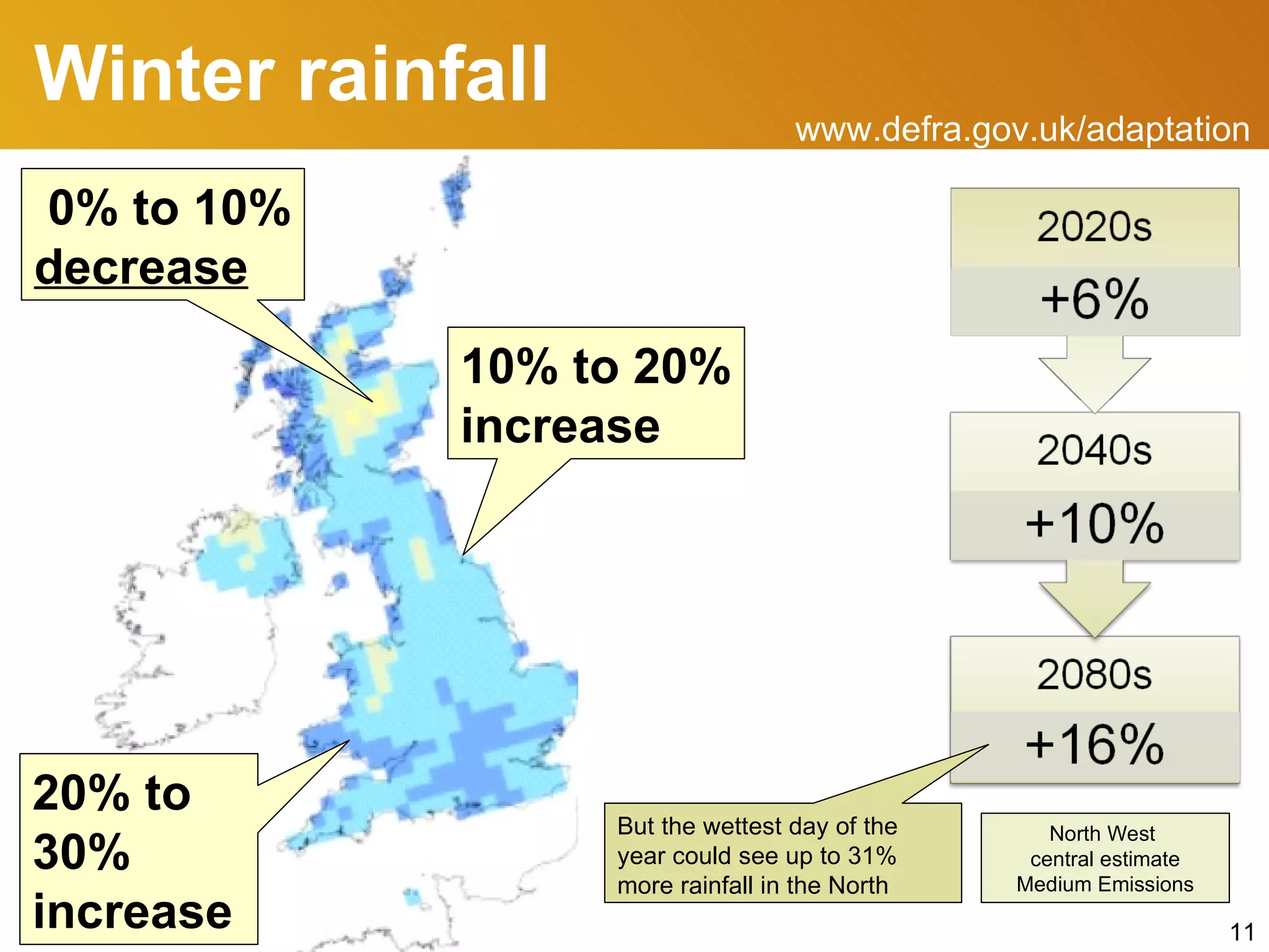 UK Climate Projections 2009 | PPT