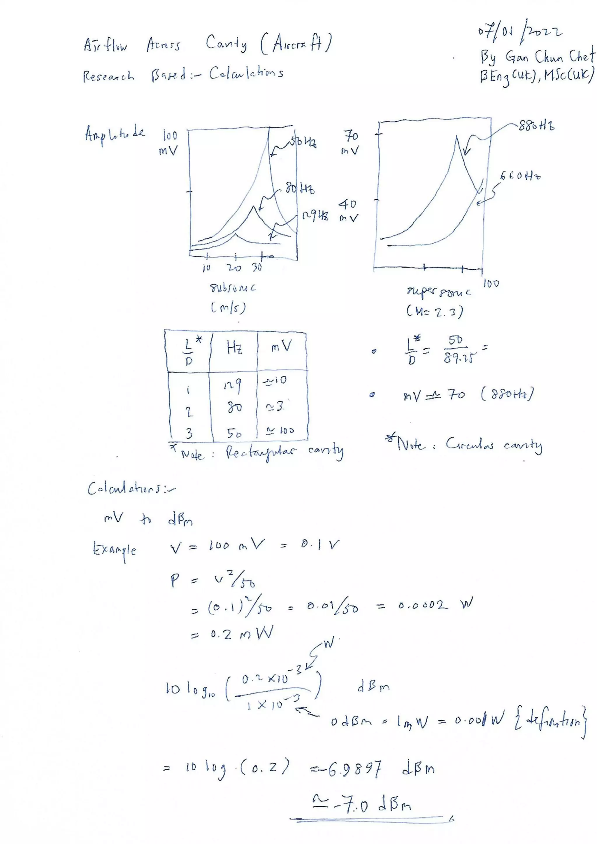 mV to dBm Airflow Across Cavity_Gan Chun Chet_07.01.2021 | Civil ...