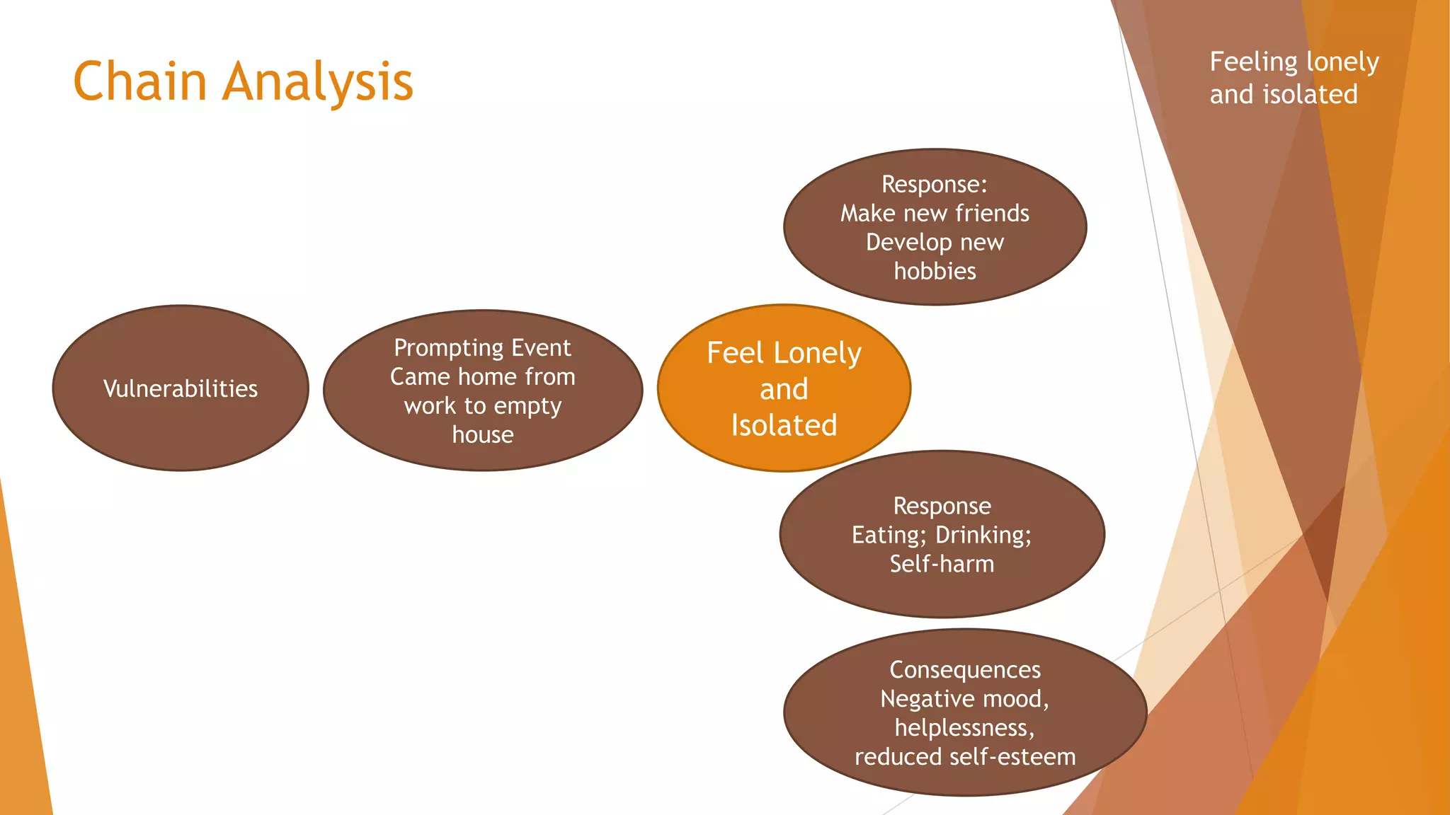 Dialectical Behavior Interventions: Problem Solving | PPTX