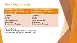 Dialectical Behavior Interventions: Problem Solving | PPTX