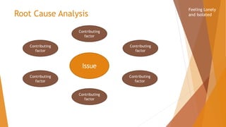 Dialectical Behavior Interventions: Problem Solving | PPTX