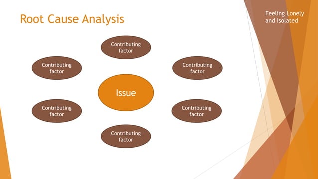 Dialectical Behavior Interventions: Problem Solving | PPTX