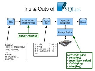 [db tech showcase Tokyo 2017] C23: Lessons from SQLite4 by SQLite.org ...