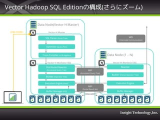 Dbts2015 tokyo vector_in_hadoop_vortex | PDF | Databases | Computer Software and Applications