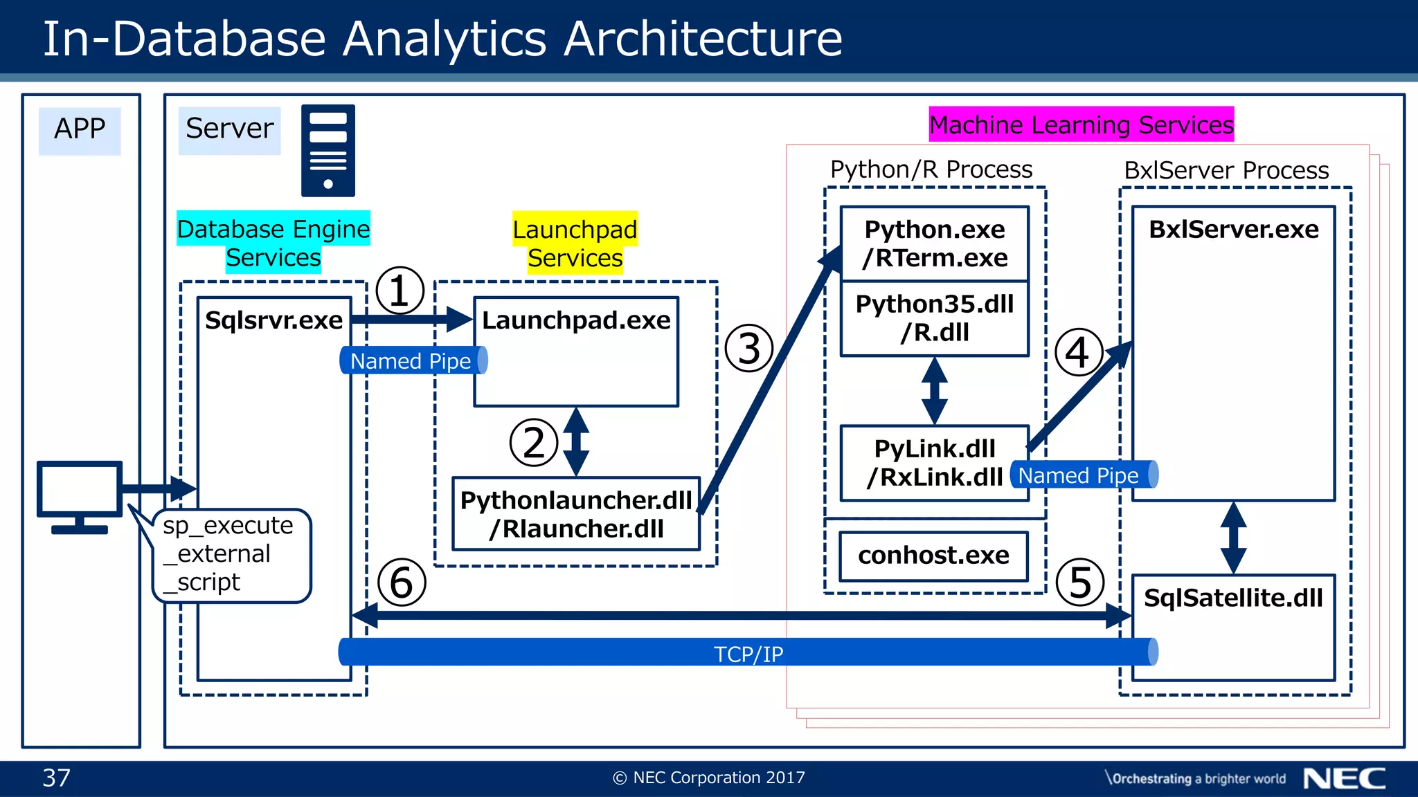 Data Scientists Love SQL Server | PPT