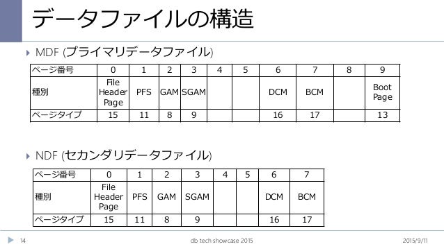 [db tech showcase Sapporo 2015] A26:SQL Server Data Page Structure De…